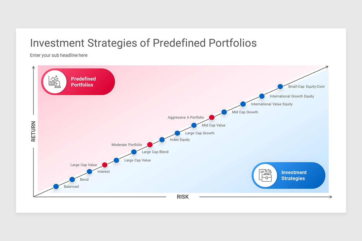 Risk and Return Relationship PowerPoint Presentation Template | Nulivo ...