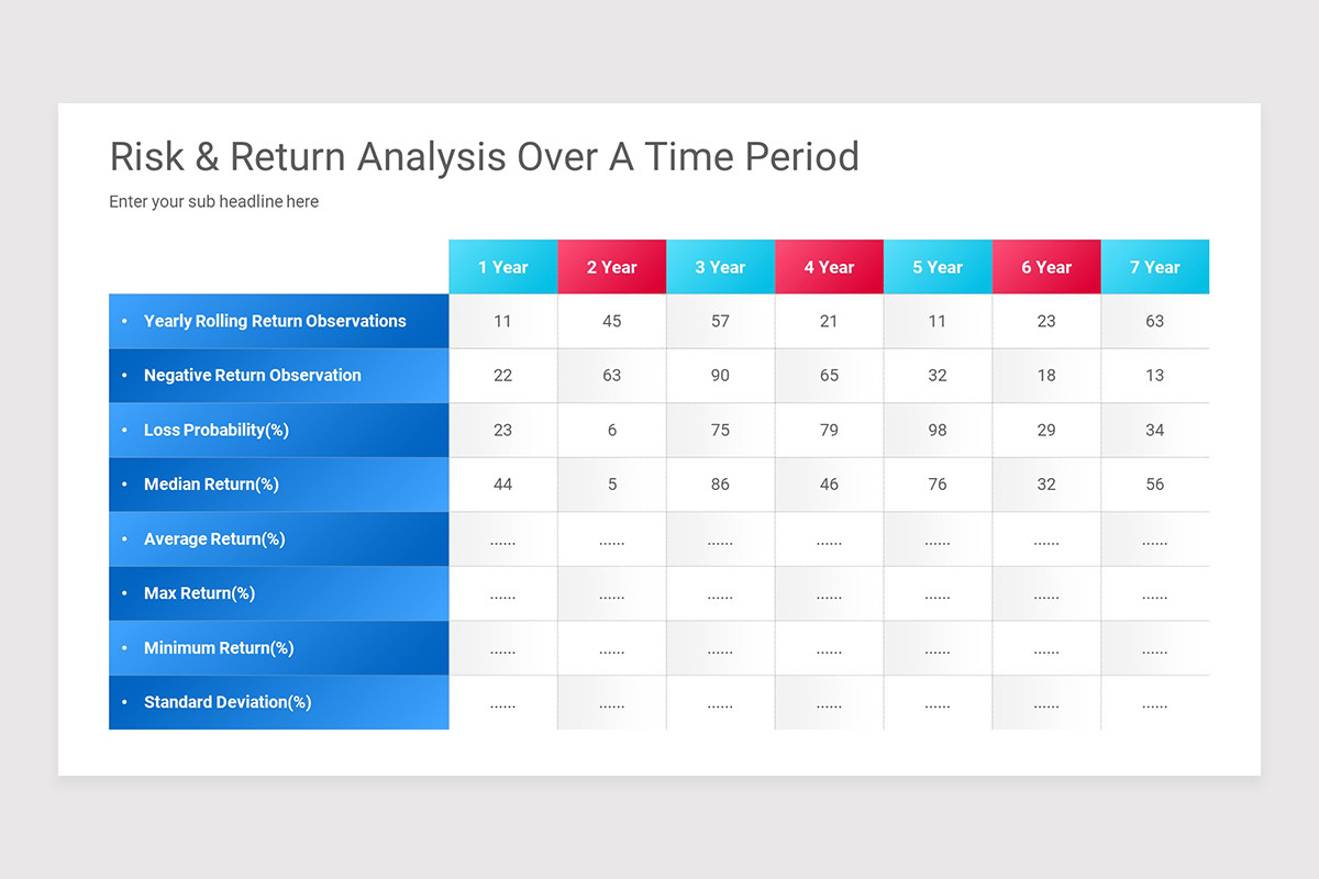 Risk and Return Relationship PowerPoint Presentation Template | Nulivo ...