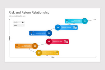 Risk and Return Relationship PowerPoint Presentation Template | Nulivo ...