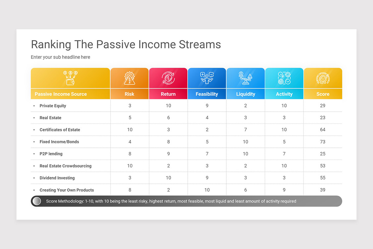 Risk and Return Relationship Keynote Presentation Template | Nulivo Market