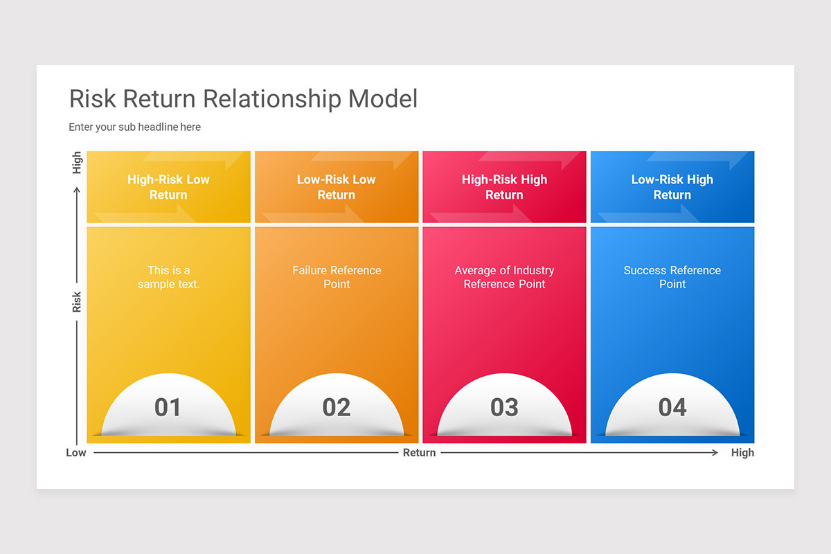 Risk and Return Relationship Keynote Presentation Template | Nulivo Market