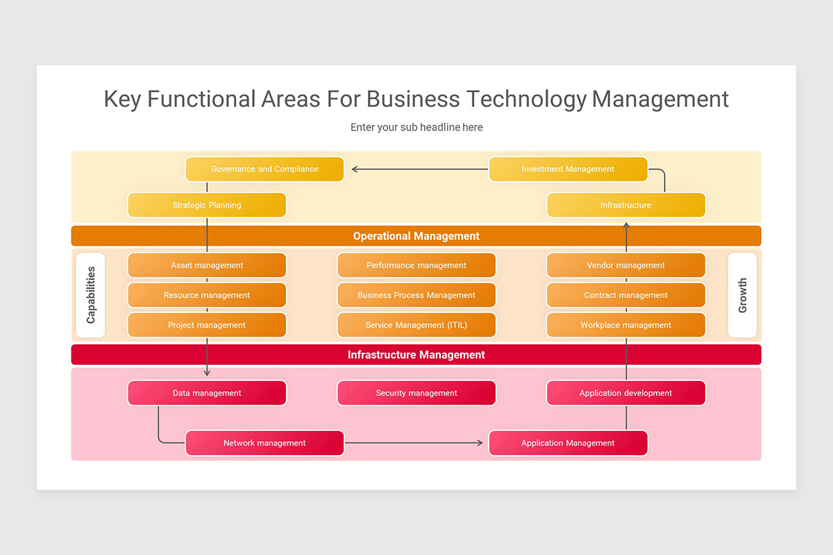 Technology Business Management PowerPoint Presentation Template ...