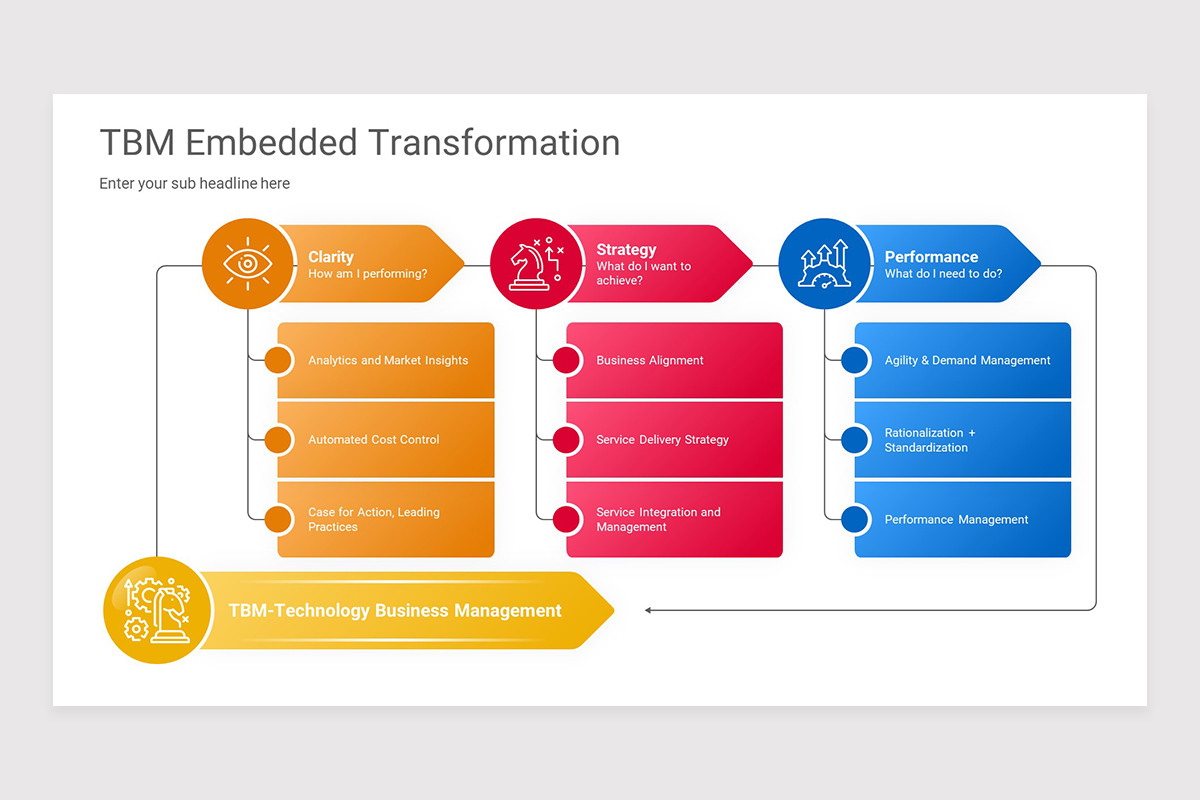 Technology Business Management Keynote Presentation Template | Nulivo ...