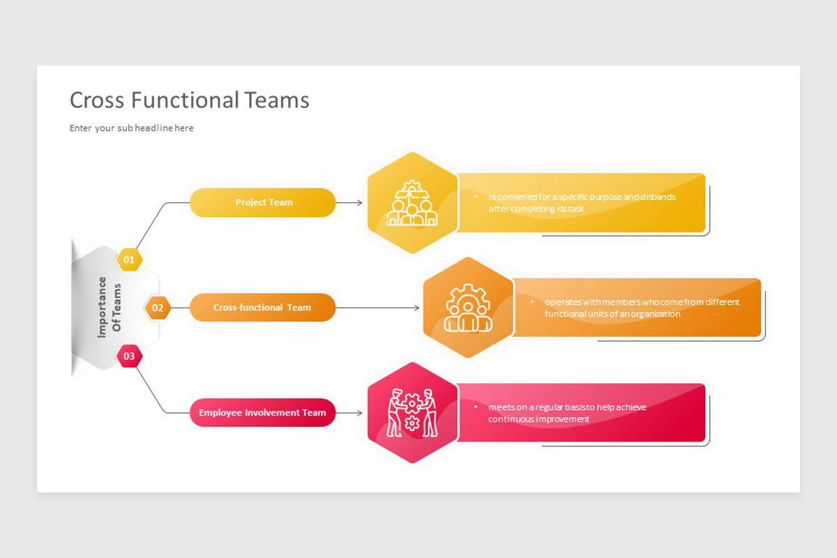 Cross Functional Teams PowerPoint Presentation Template | Nulivo Market
