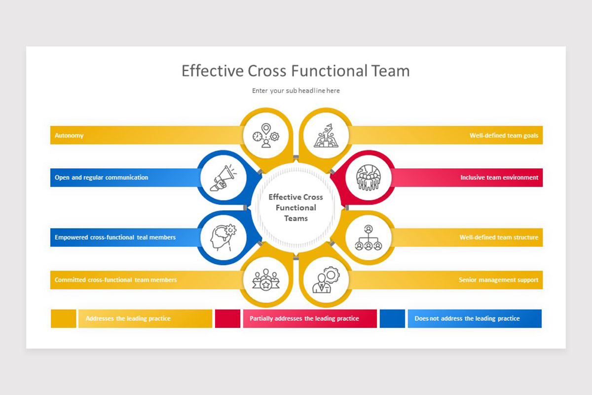 Cross Functional Teams Google Slides Presentation Template | Nulivo Market