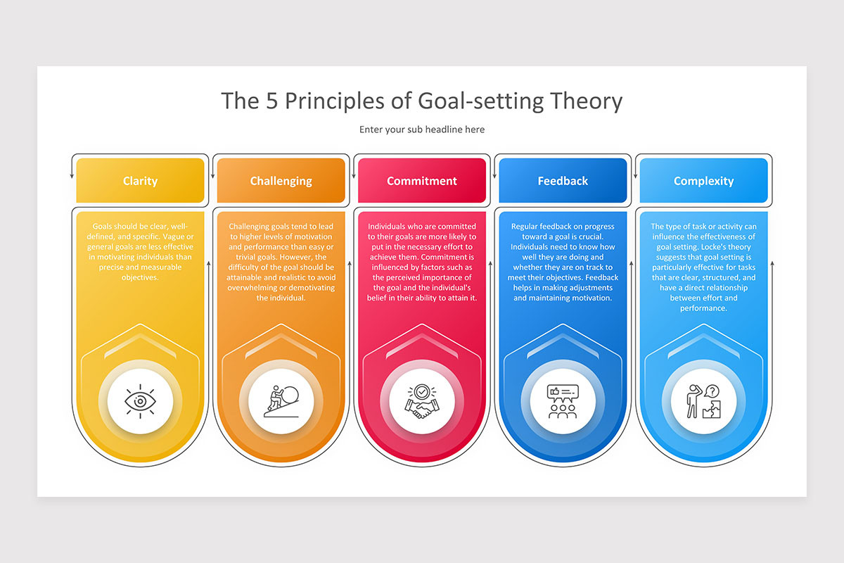 Goal Setting Theory PowerPoint Presentation Template | Nulivo Market