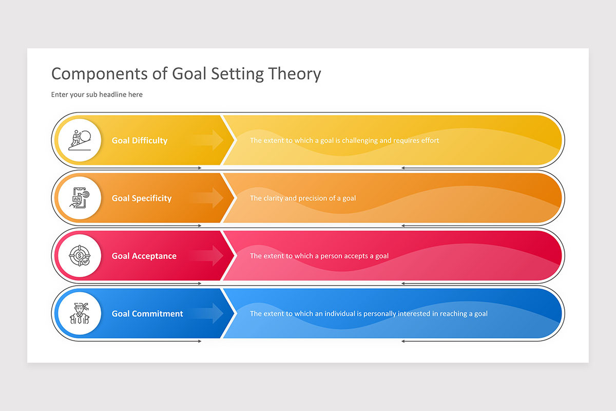 Goal Setting Theory PowerPoint Presentation Template | Nulivo Market