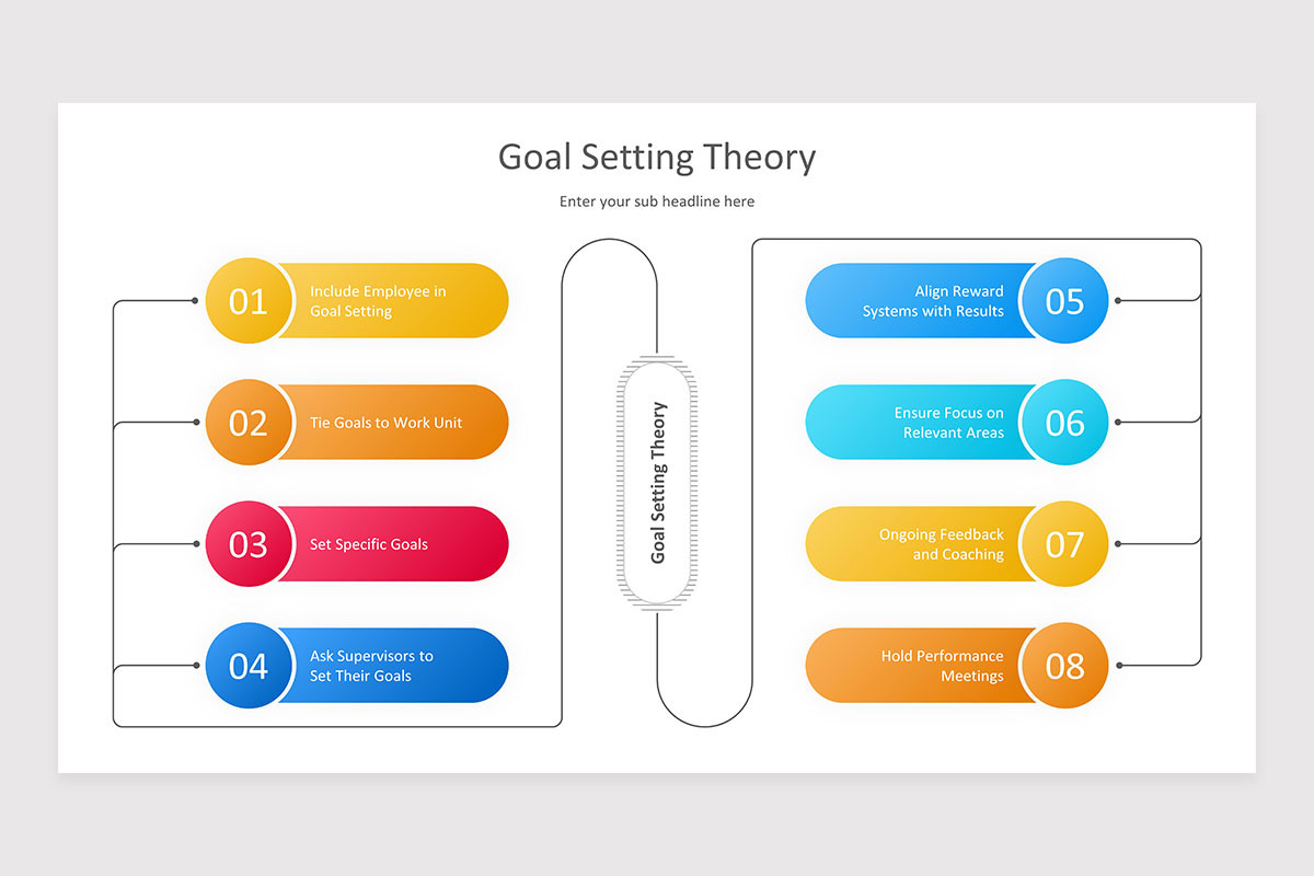 Goal Setting Theory Keynote Presentation Template | Nulivo Market
