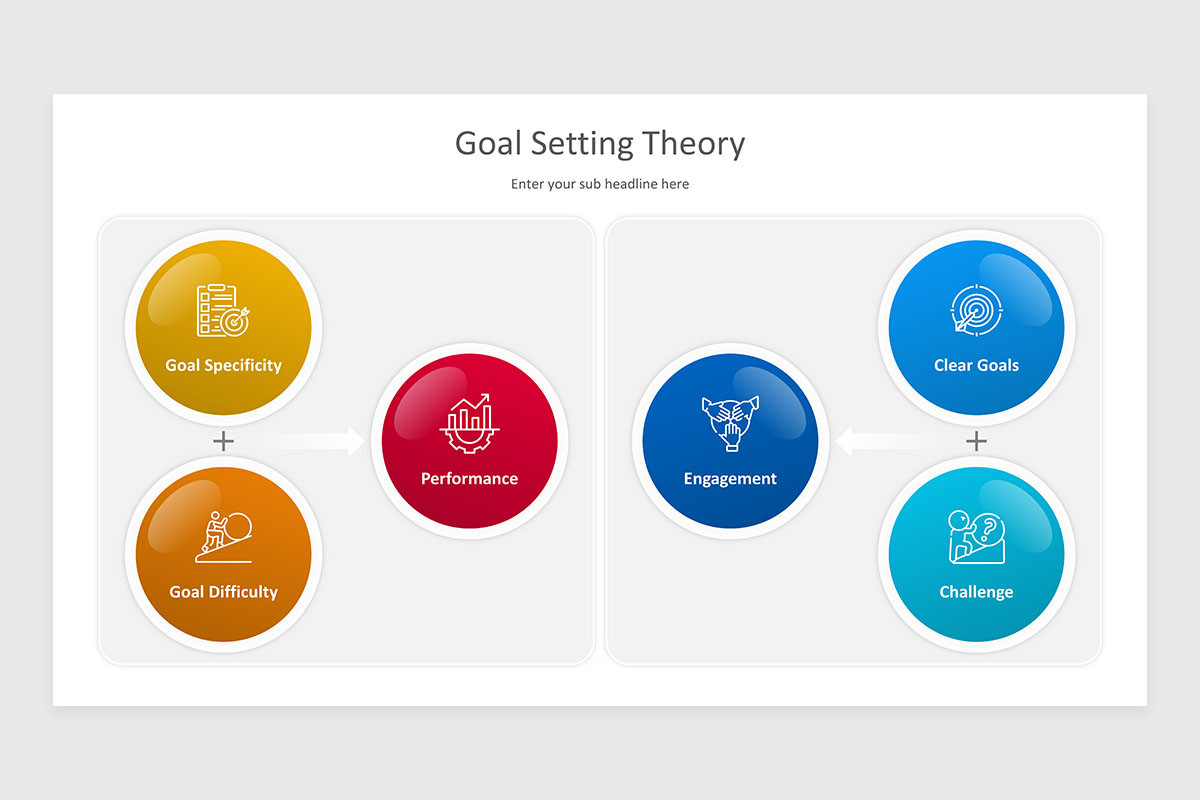 Goal Setting Theory Keynote Presentation Template | Nulivo Market