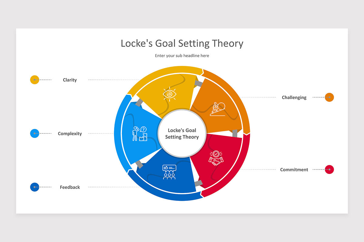 Goal Setting Theory Keynote Presentation Template | Nulivo Market