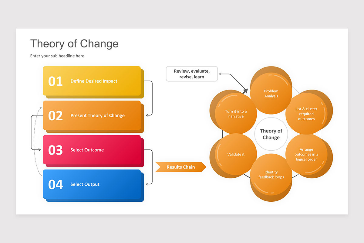 Theory of Change PowerPoint Presentation Template | Nulivo Market