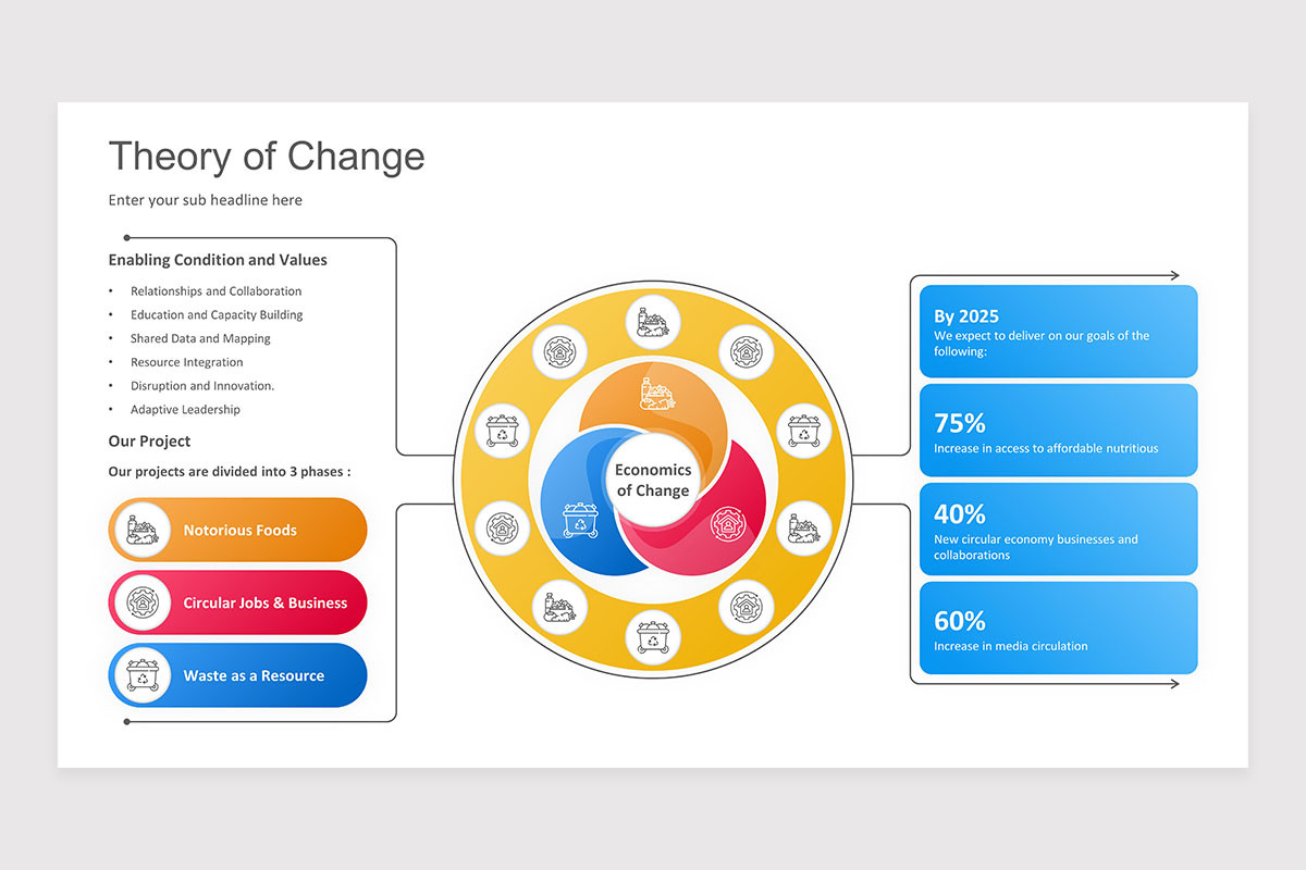 Theory of Change PowerPoint Presentation Template | Nulivo Market
