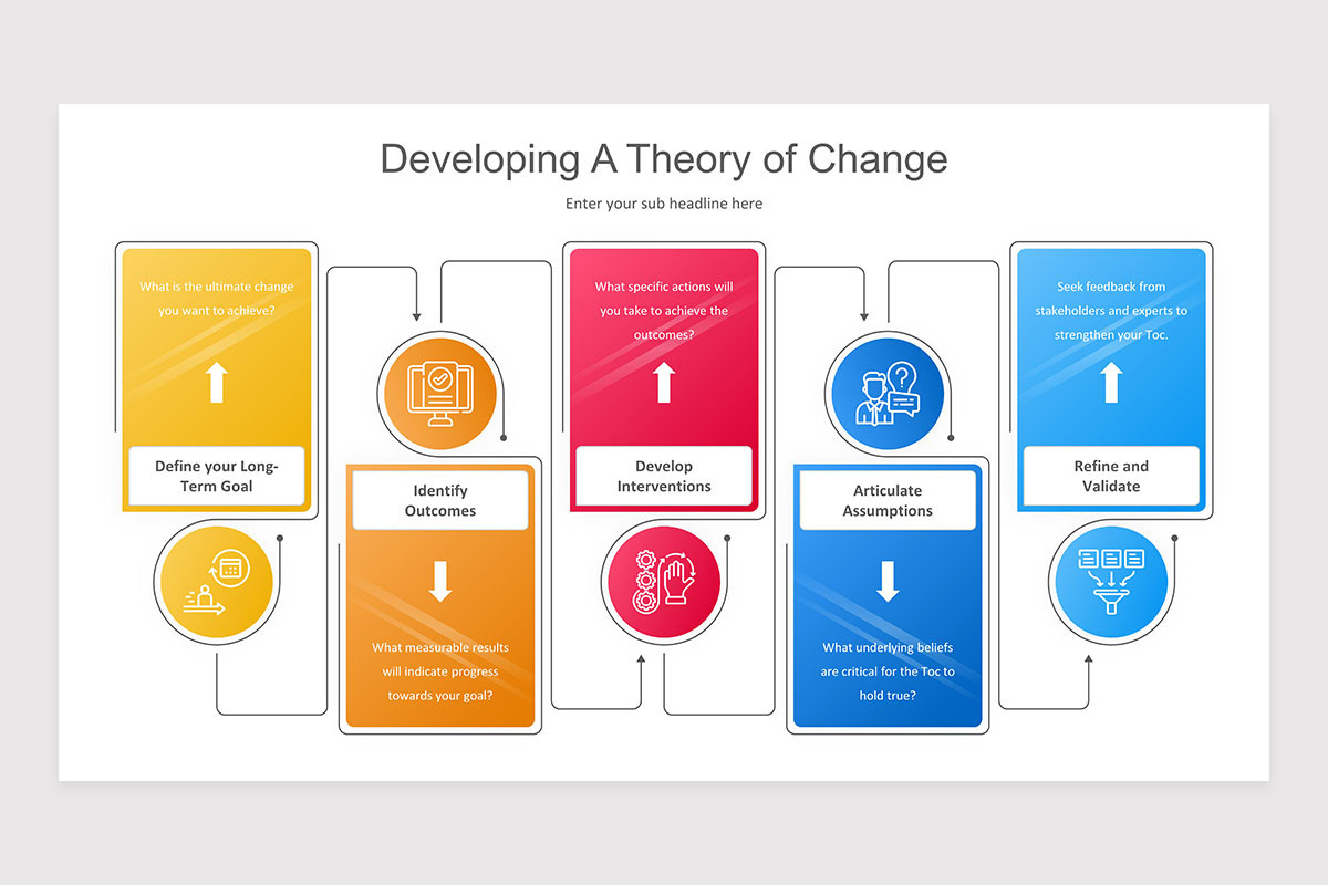 Theory of Change PowerPoint Presentation Template | Nulivo Market