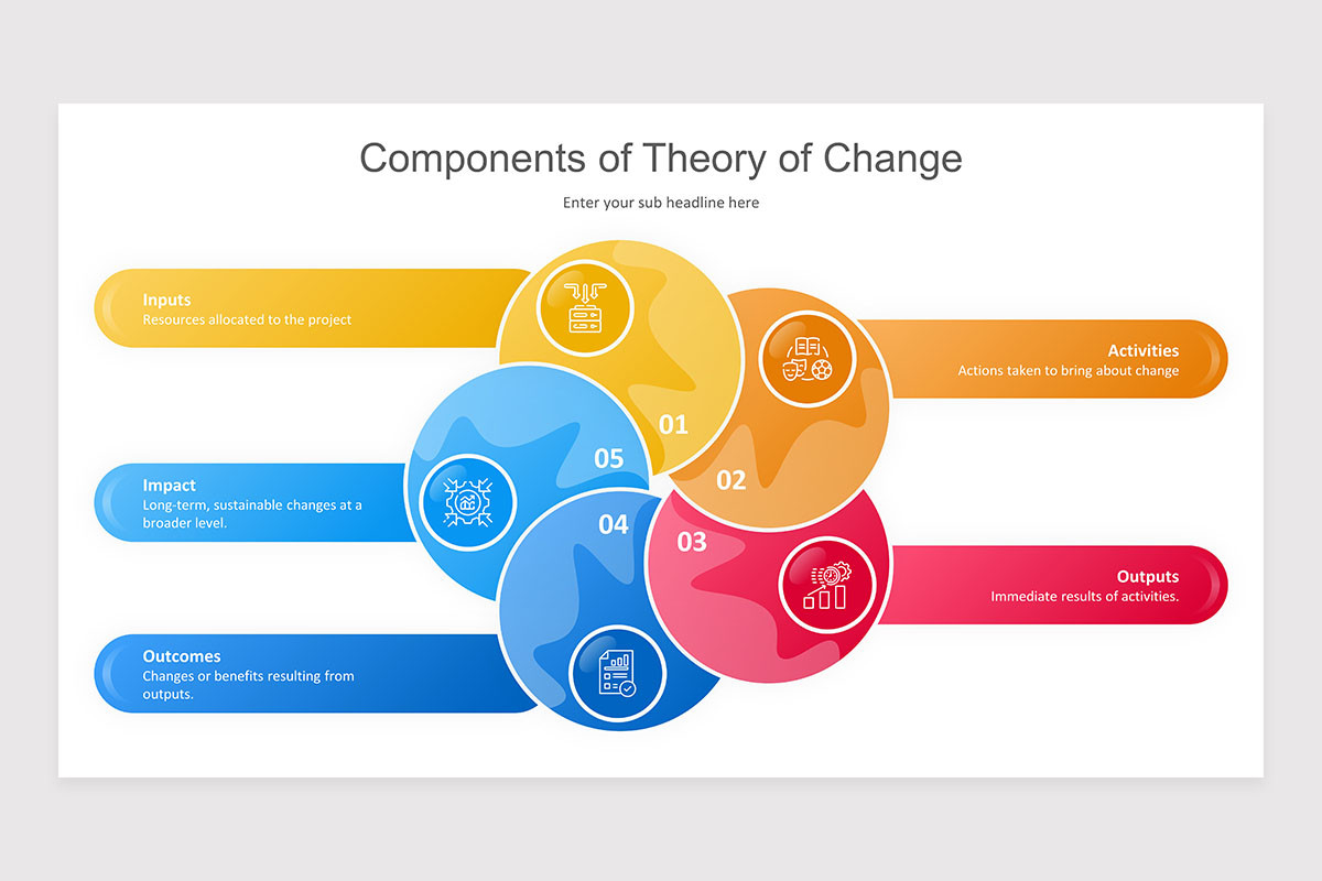 Theory of Change PowerPoint Presentation Template | Nulivo Market