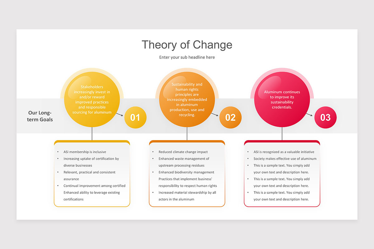 Theory of Change PowerPoint Presentation Template | Nulivo Market
