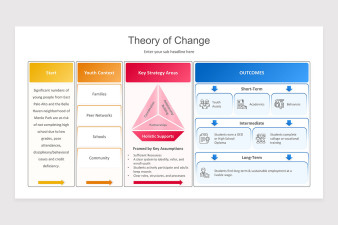 Theory of Change PowerPoint Presentation Template | Nulivo Market