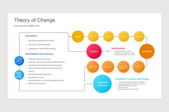 Theory of Change PowerPoint Presentation Template | Nulivo Market