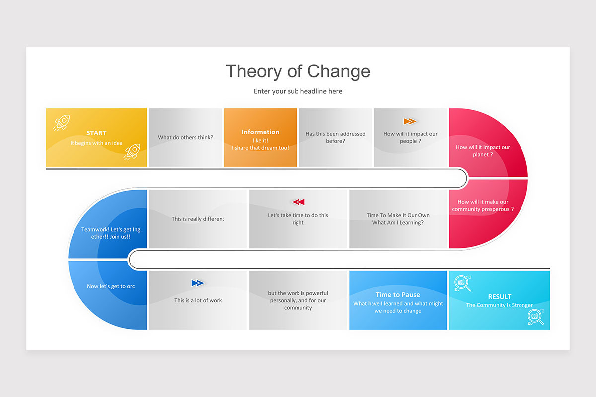 Theory of Change Keynote Presentation Template | Nulivo Market
