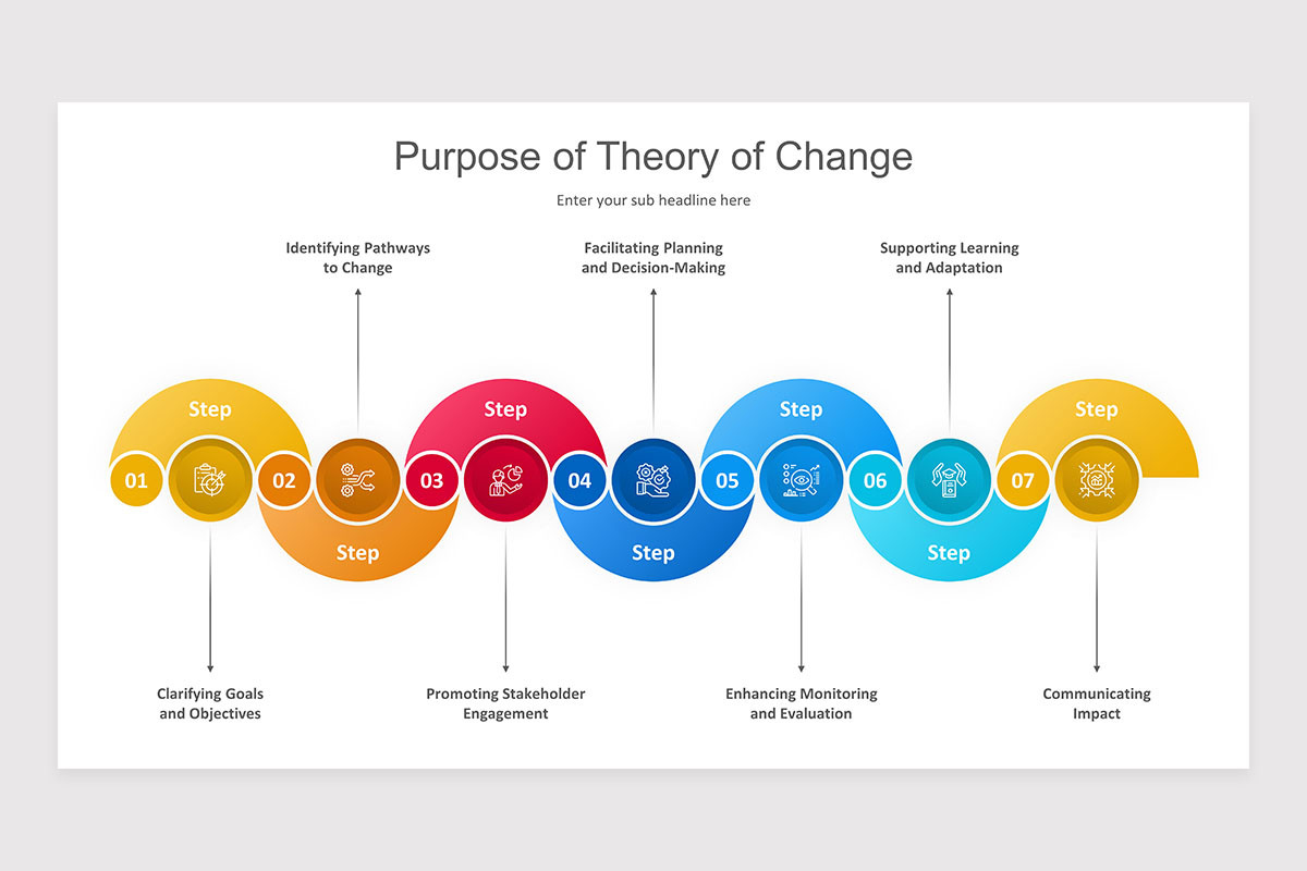 Theory of Change Keynote Presentation Template | Nulivo Market