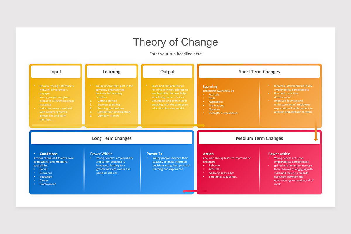 Theory of Change Keynote Presentation Template | Nulivo Market