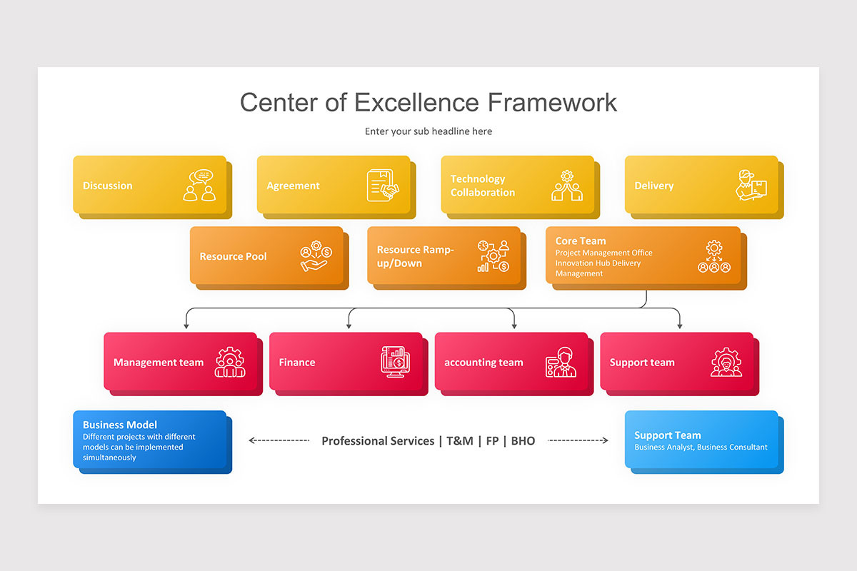 Center of Excellence PowerPoint Presentation Template | Nulivo Market