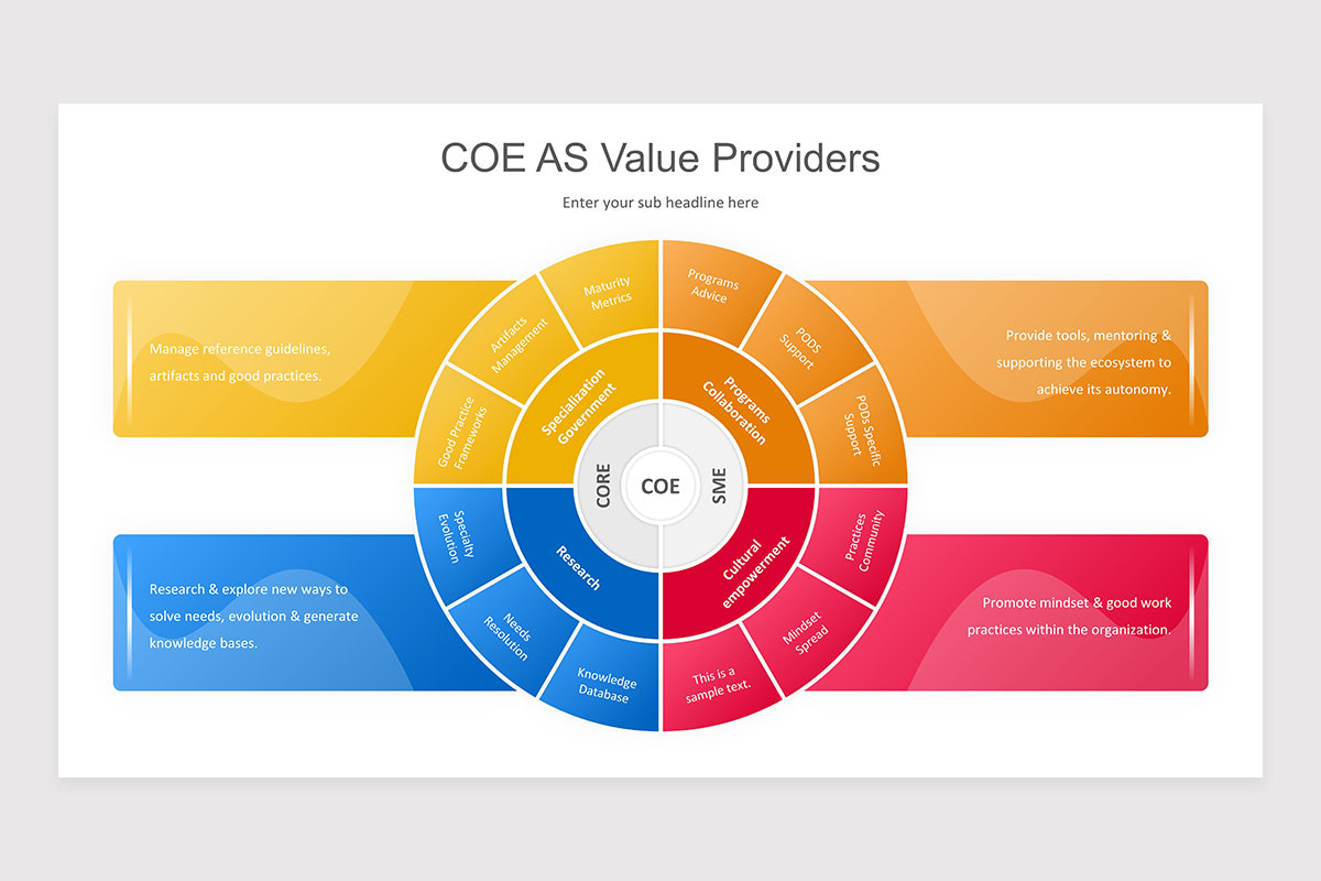 Center of Excellence PowerPoint Presentation Template | Nulivo Market