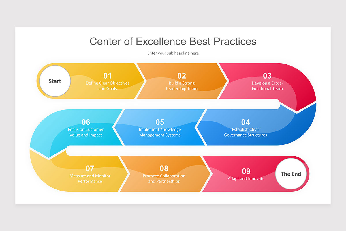 Center of Excellence PowerPoint Presentation Template | Nulivo Market