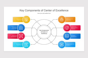 Center of Excellence PowerPoint Presentation Template | Nulivo Market