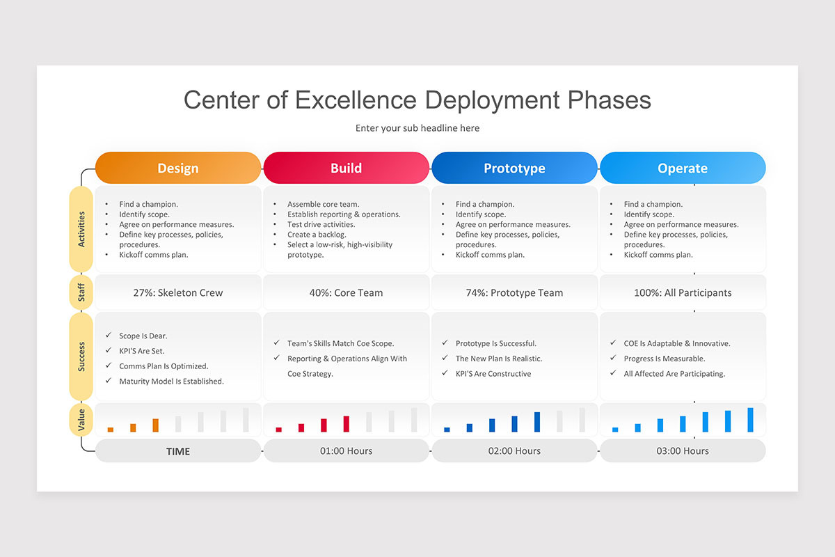 Center of Excellence Keynote Presentation Template | Nulivo Market