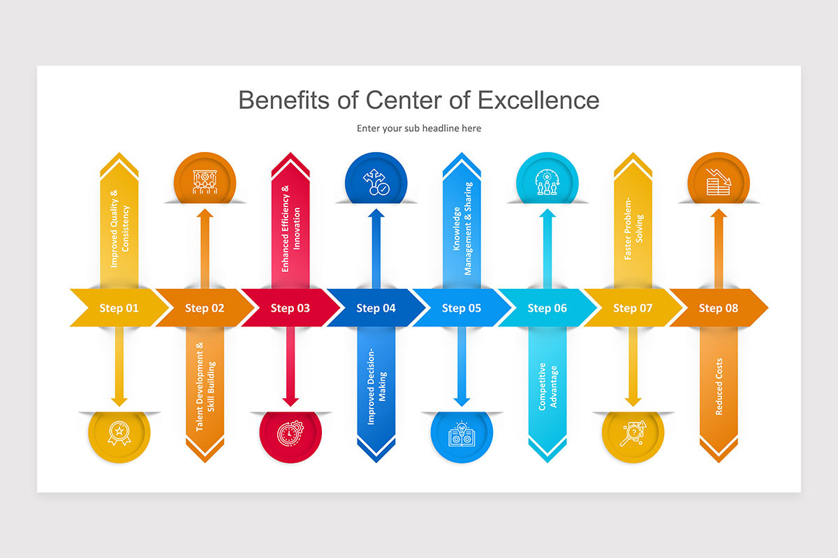 Center of Excellence Keynote Presentation Template | Nulivo Market
