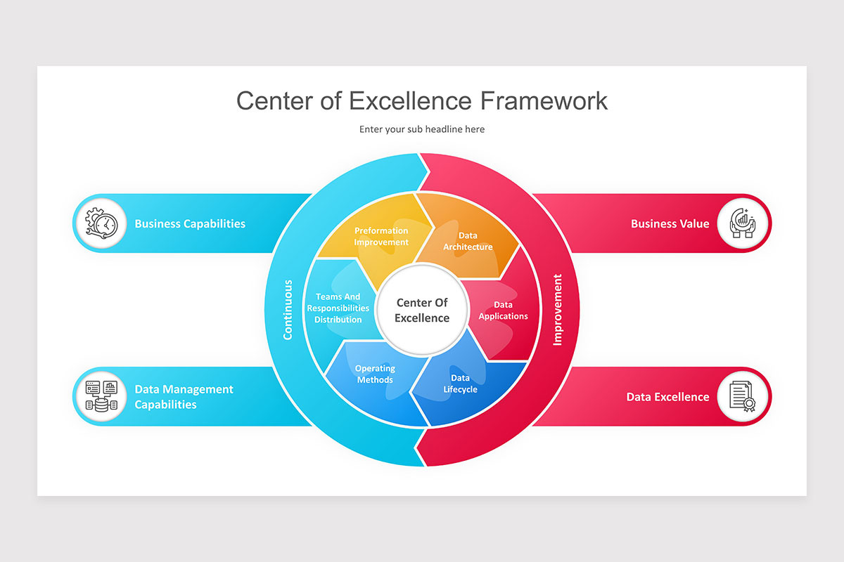 Center of Excellence Keynote Presentation Template | Nulivo Market