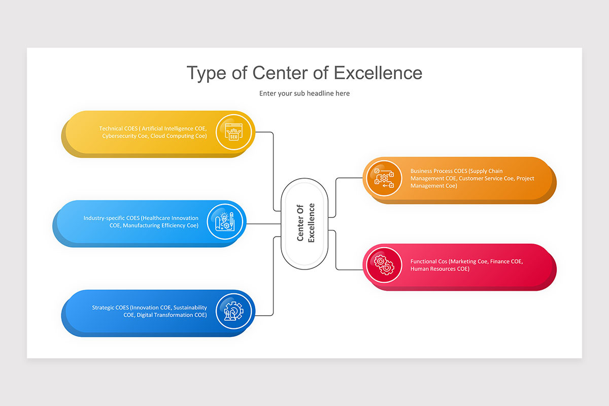 Center of Excellence Keynote Presentation Template | Nulivo Market