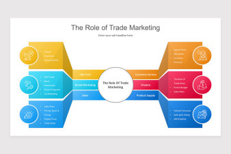 Trade Marketing PowerPoint Presentation Template | Nulivo Market