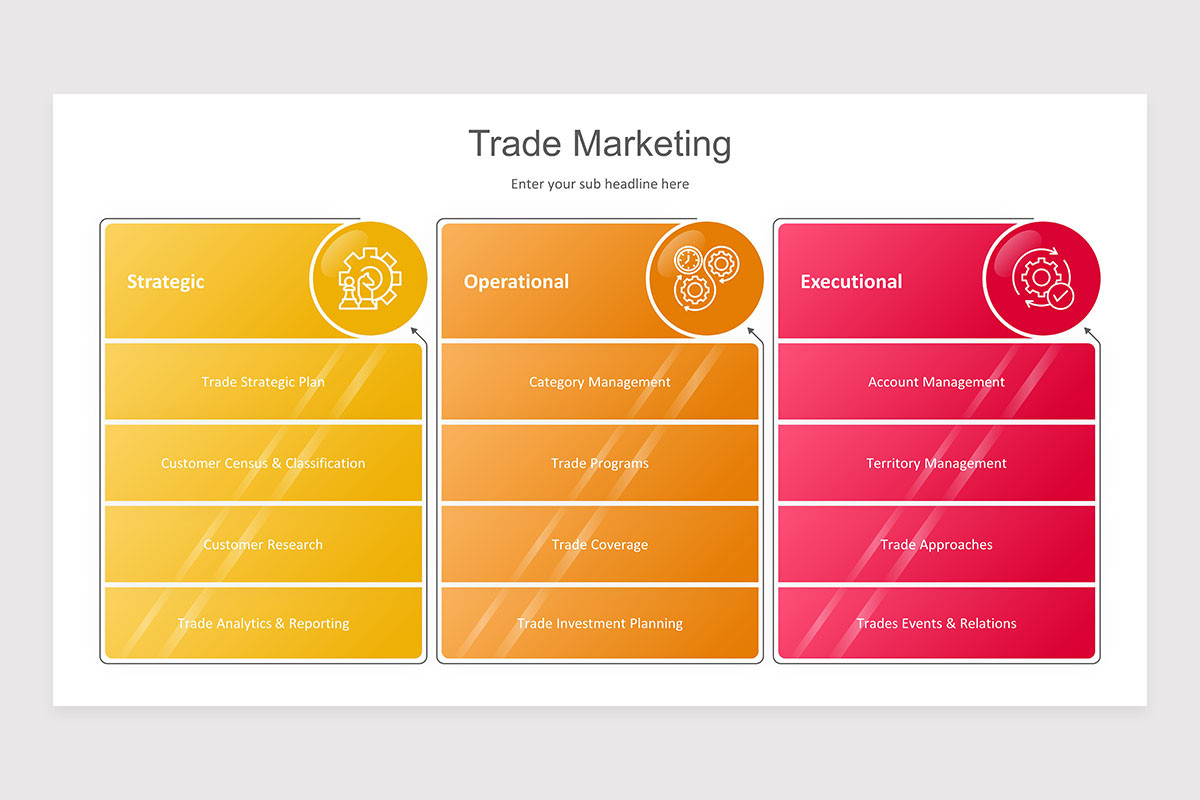 Trade Marketing Google Slides Presentation Template | Nulivo Market