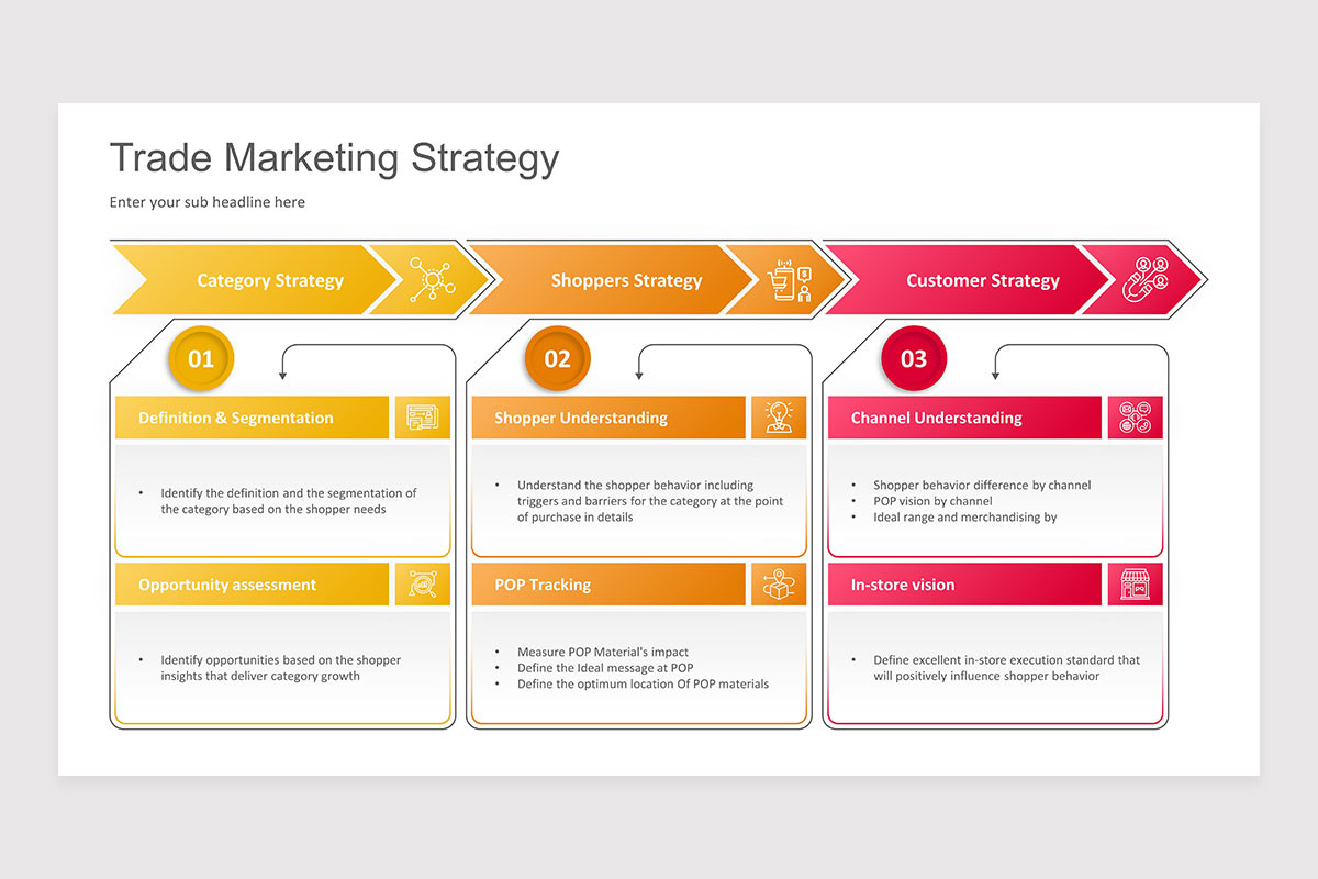 Trade Marketing Google Slides Presentation Template | Nulivo Market