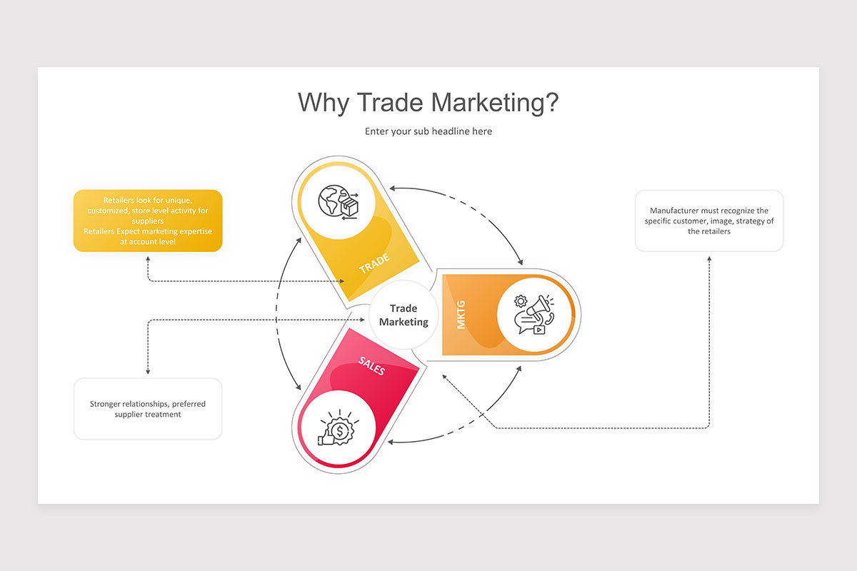 Trade Marketing Google Slides Presentation Template | Nulivo Market
