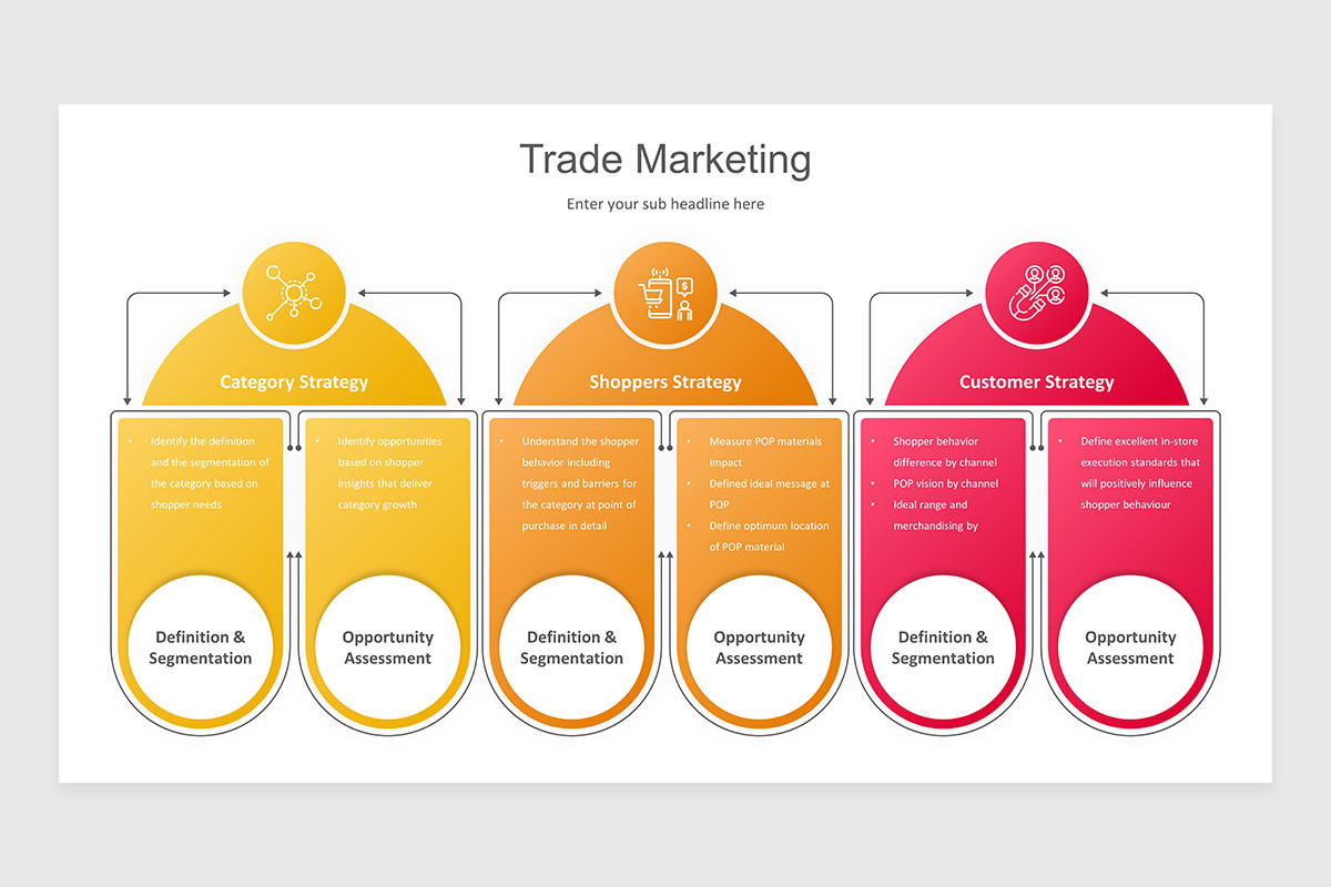 Trade Marketing Keynote Presentation Template | Nulivo Market