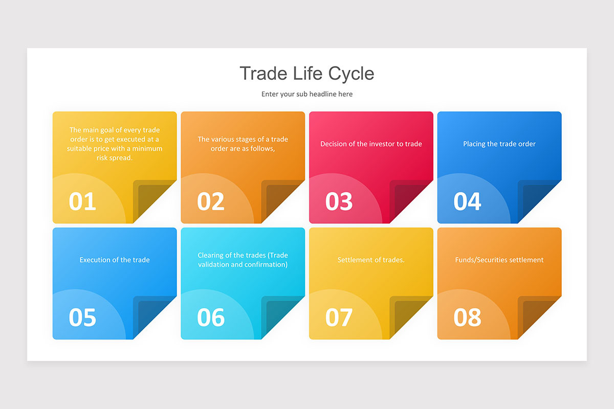 Trade Life Cycle PowerPoint Presentation Template | Nulivo Market