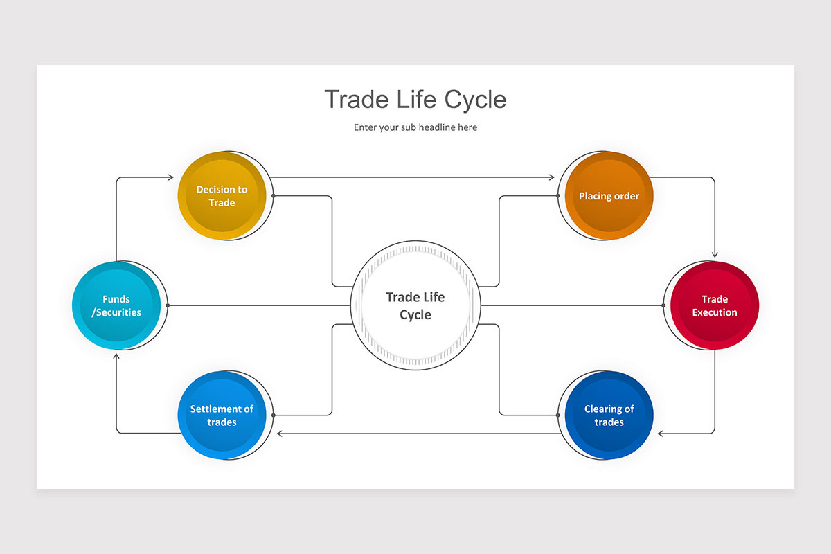 Trade Life Cycle PowerPoint Presentation Template | Nulivo Market