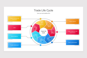 Trade Life Cycle PowerPoint Presentation Template | Nulivo Market