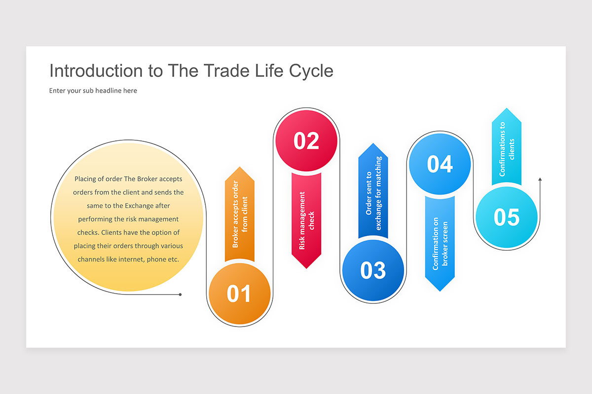 Trade Life Cycle Keynote Presentation Template | Nulivo Market
