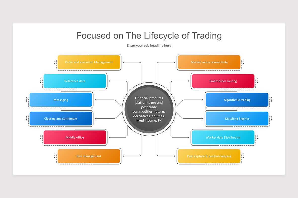 Trade Life Cycle Keynote Presentation Template | Nulivo Market