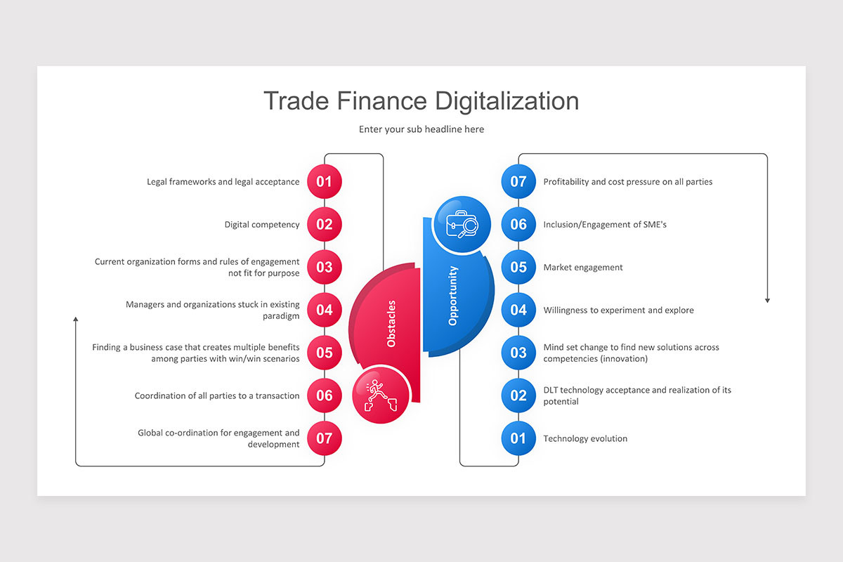 Trade Finance PowerPoint Presentation Template | Nulivo Market