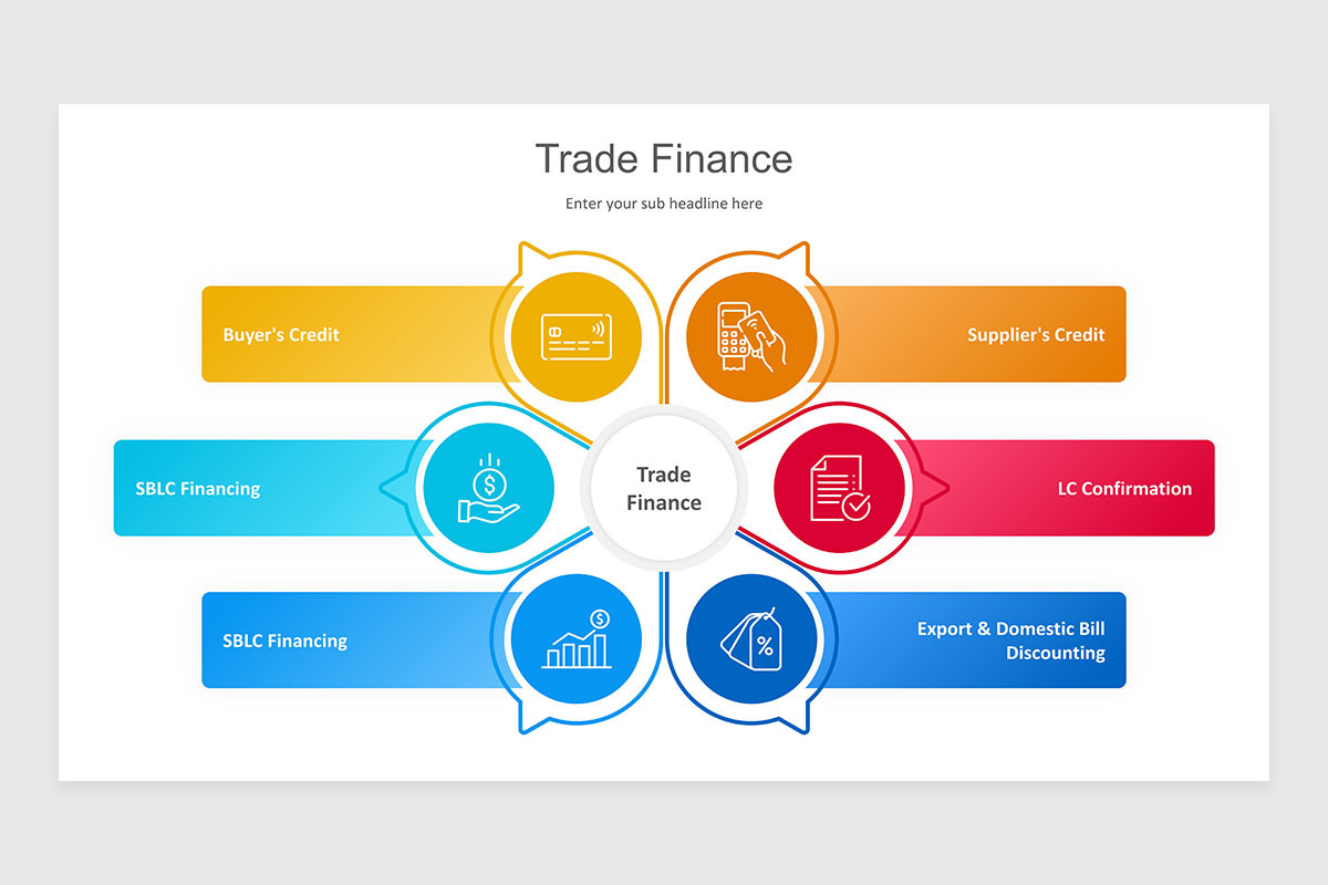 Trade Finance PowerPoint Presentation Template | Nulivo Market