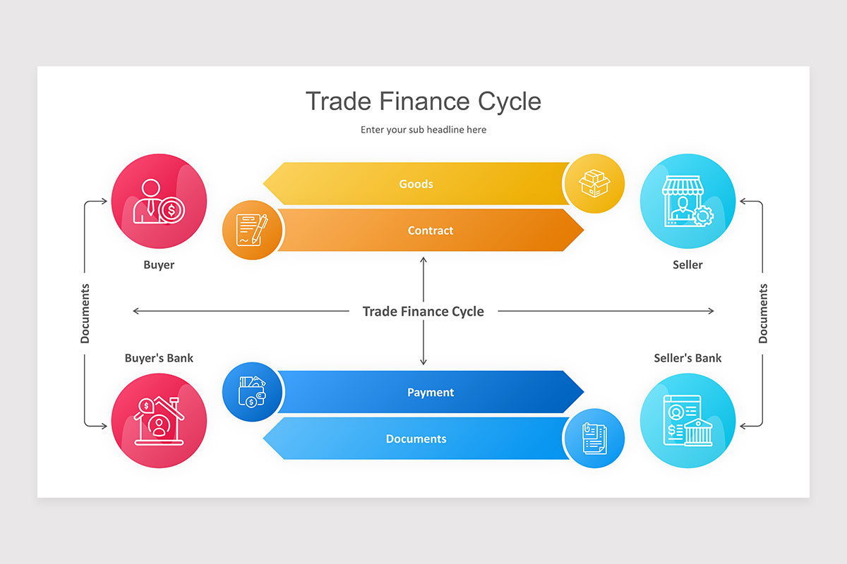 Trade Finance PowerPoint Presentation Template | Nulivo Market