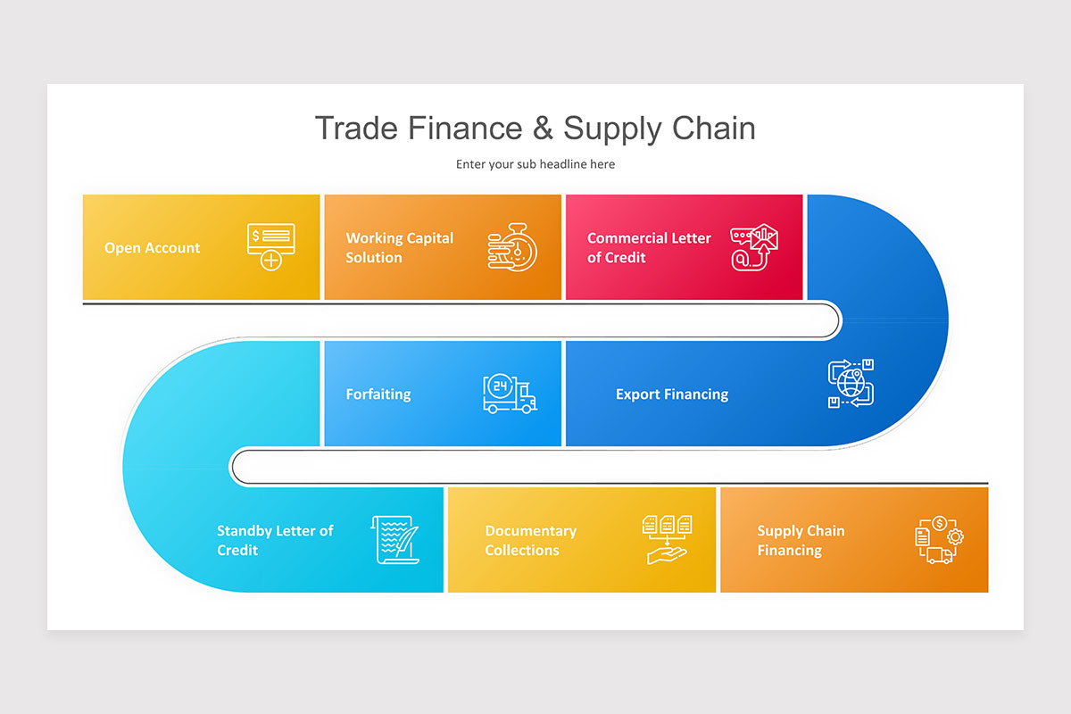 Trade Finance PowerPoint Presentation Template | Nulivo Market