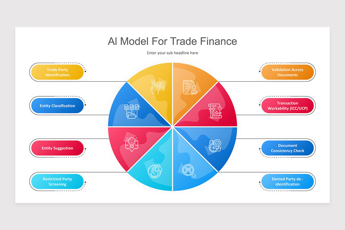 Trade Finance PowerPoint Presentation Template | Nulivo Market