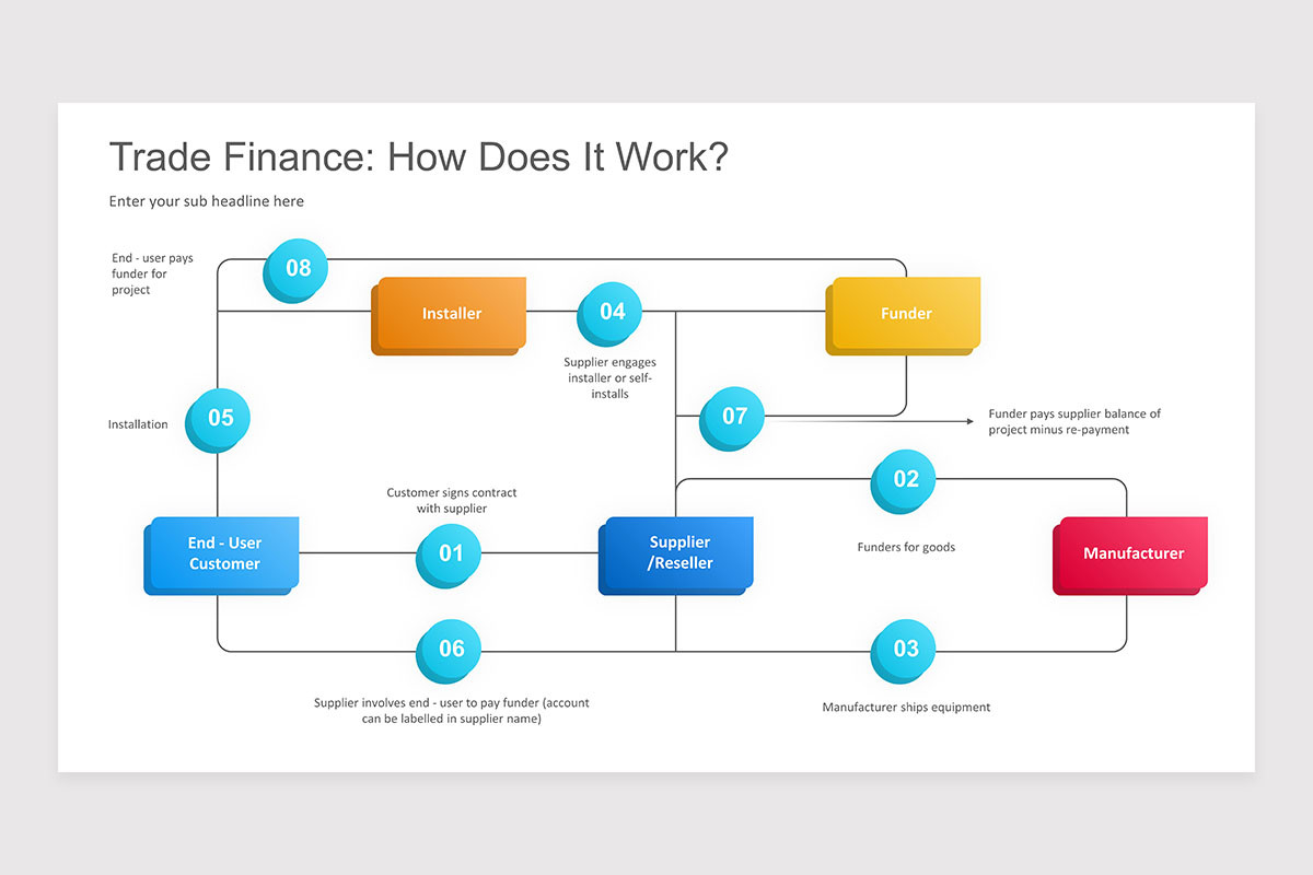 Trade Finance Keynote Presentation Template | Nulivo Market