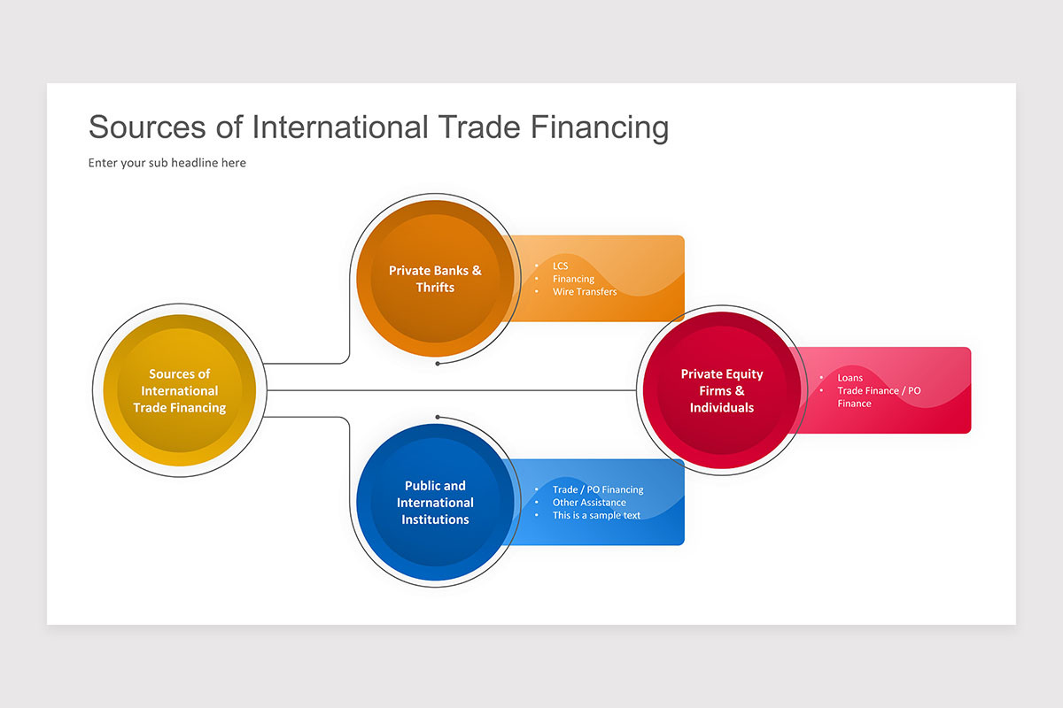 Trade Finance Keynote Presentation Template | Nulivo Market