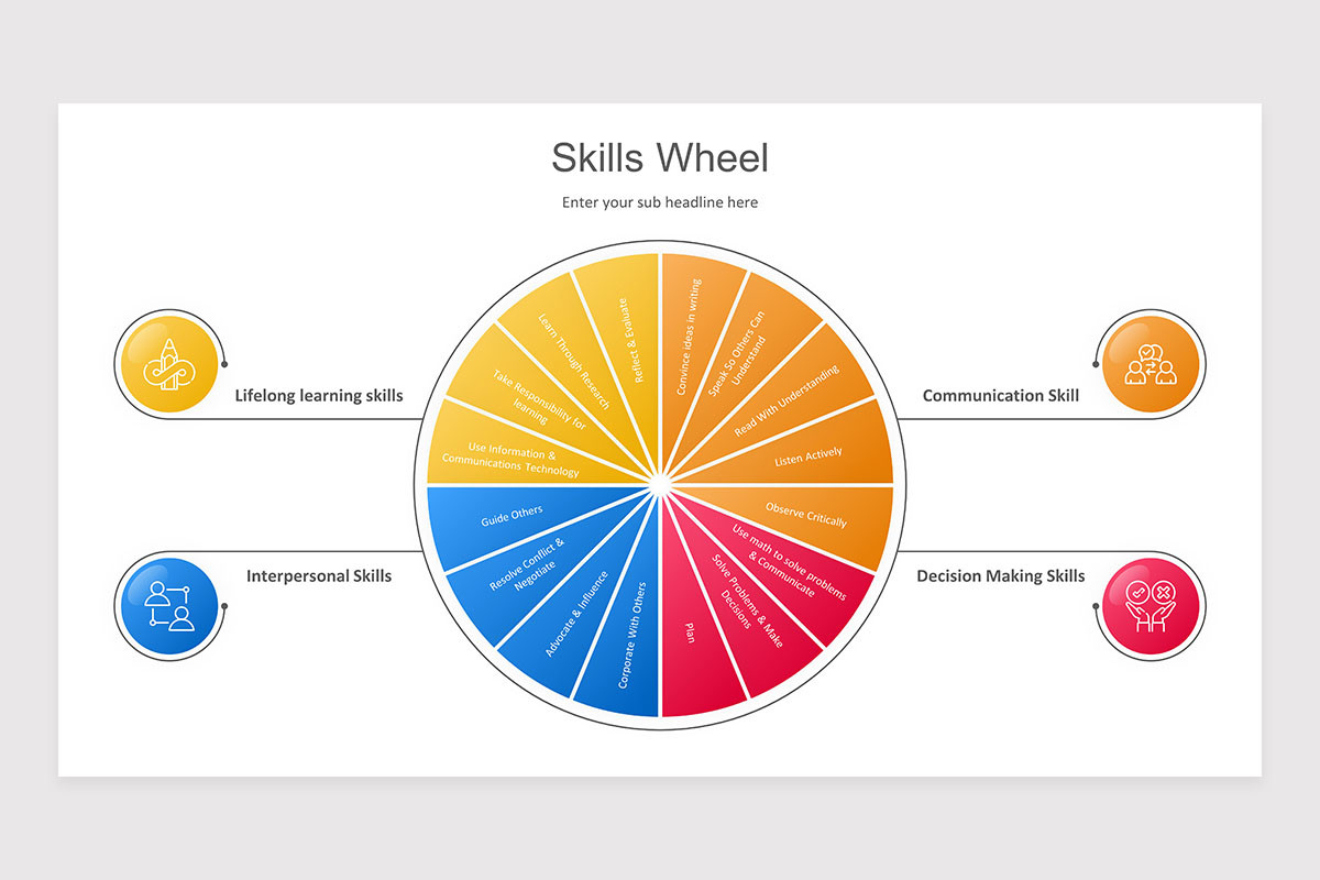 Skills Wheel PowerPoint Presentation Template | Nulivo Market